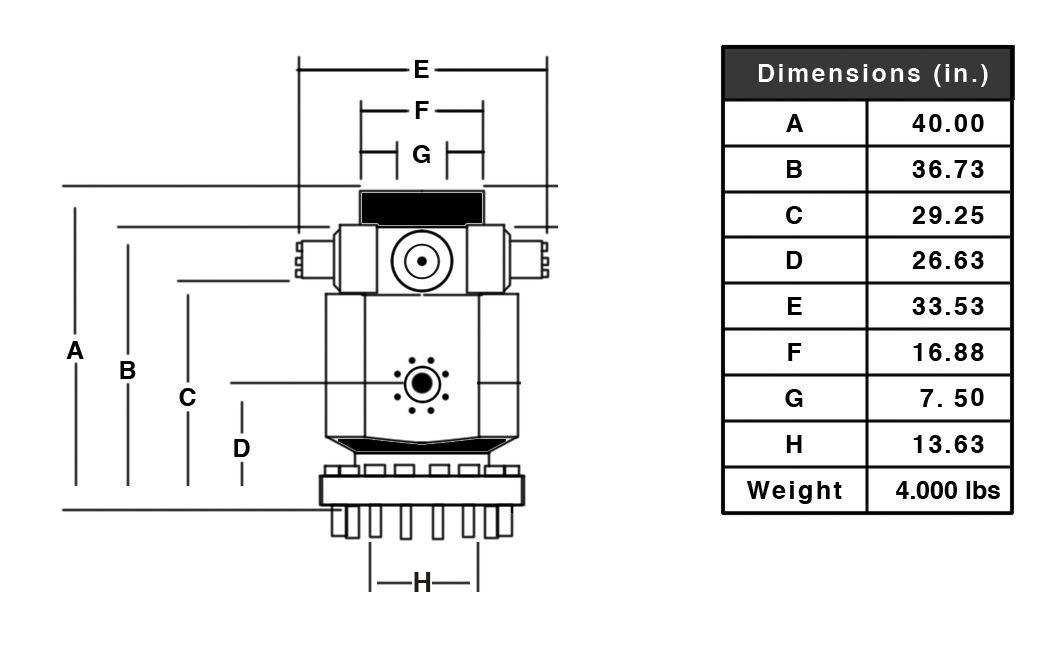 ROTATING CONTROL DEVICE – Global MPDS